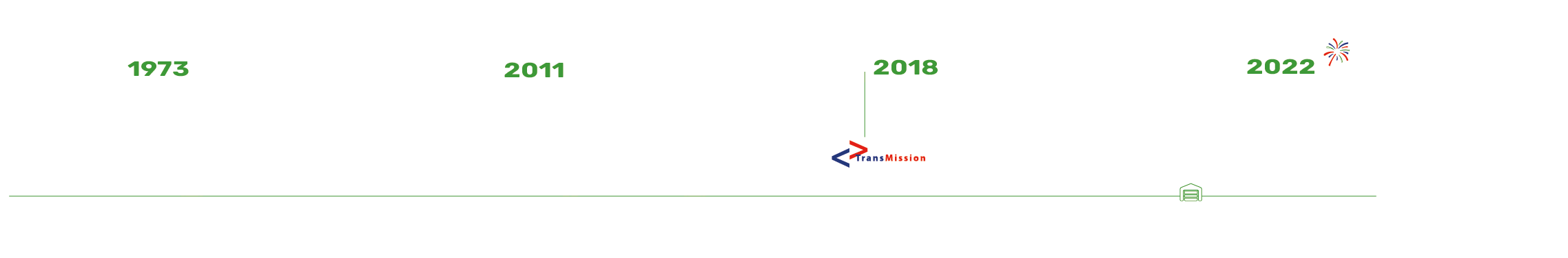 Over ons - English - Wetron
